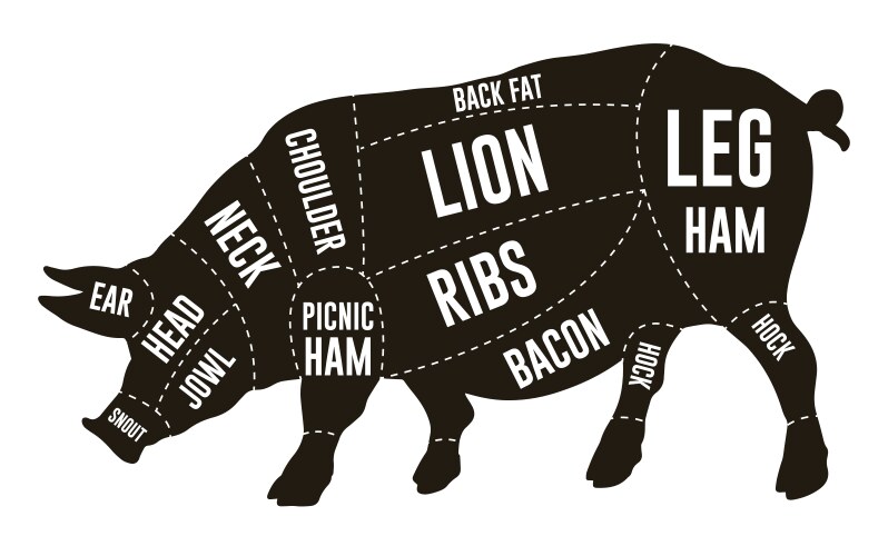 Livestock cuts diagram set monochrome Royalty Free Vector