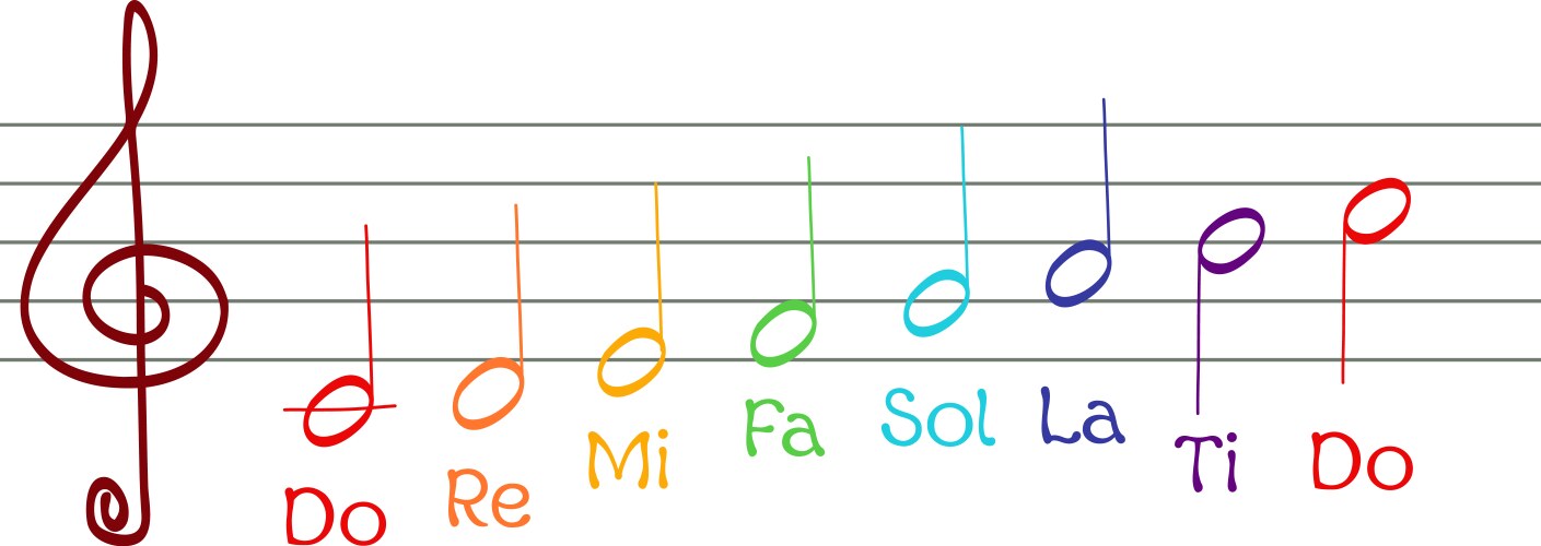 Musical notes Royalty Free Vector Image - VectorStock