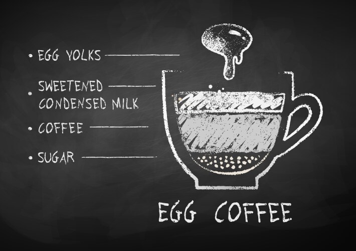 Coffee quotes on the chalk board Royalty Free Vector Image