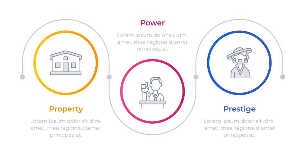 Social stratification types infographic circles Vector Image