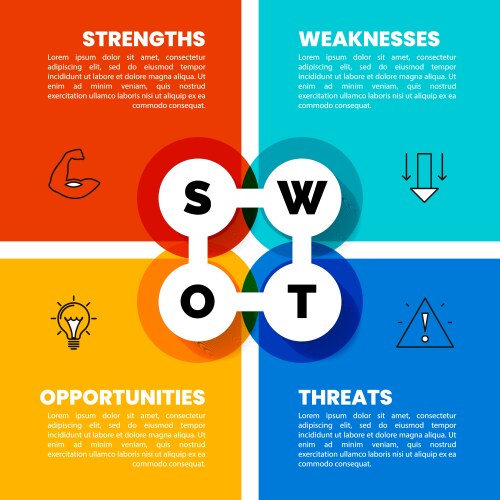 Swot Analysis Vector Images (over 2,400)