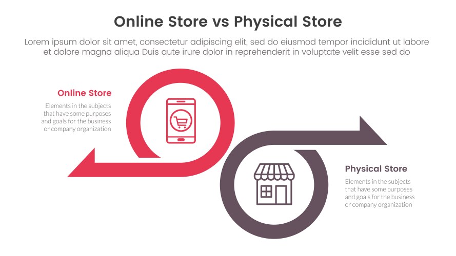 Online store vs brick mortar or physical Vector Image