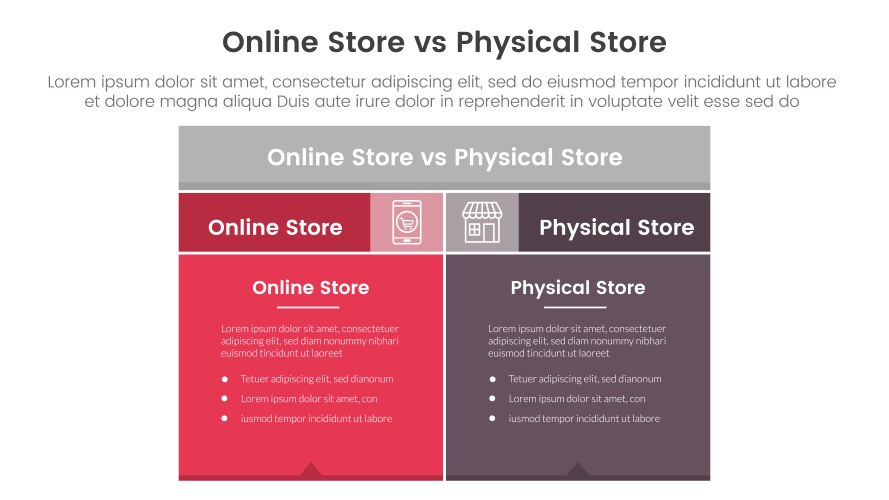 Online store vs brick mortar or physical Vector Image