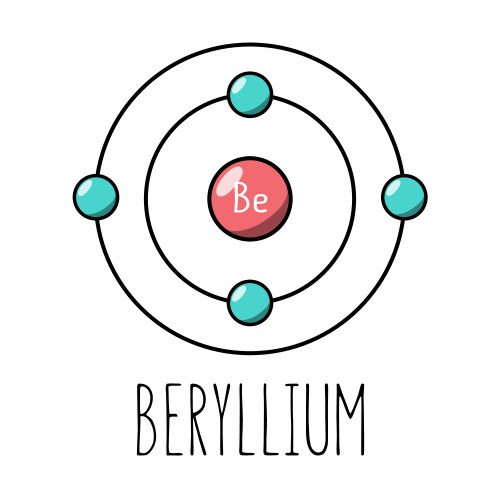Chromium atom bohr model Royalty Free Vector Image