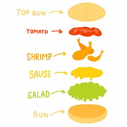 Burger infographics structure with ingredients Vector Image