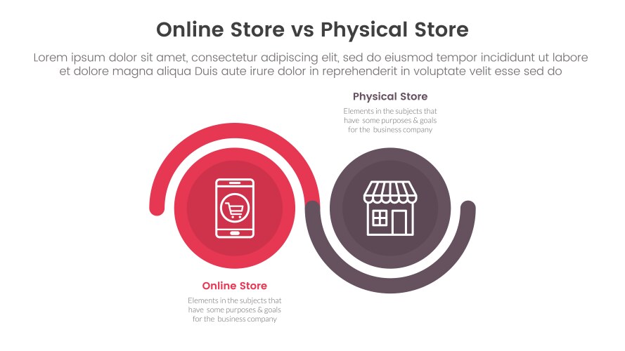 Online store vs brick mortar or physical Vector Image