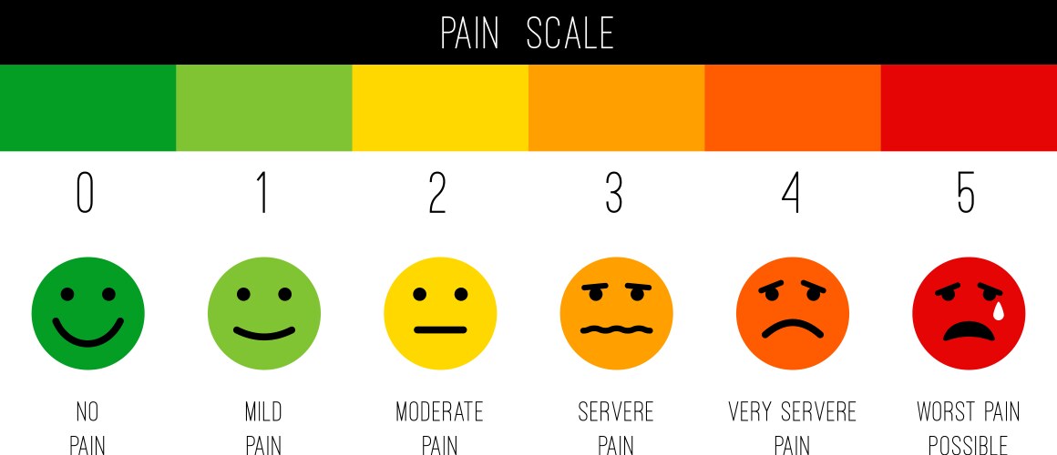 Pain Scale Vector Images (over 970)