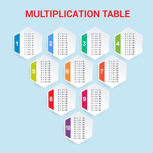 Cartoon multiplication table Royalty Free Vector Image