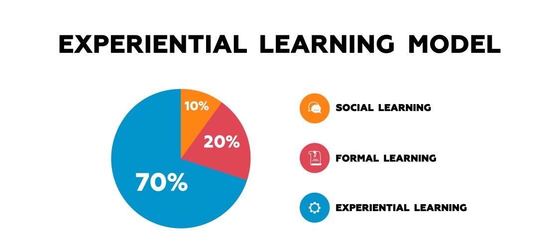 Experiential Vector Images (over 550)
