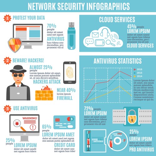 Network security technology infographic design Vector Image