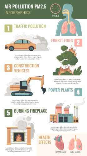 Poster design for stop pollution with children Vector Image