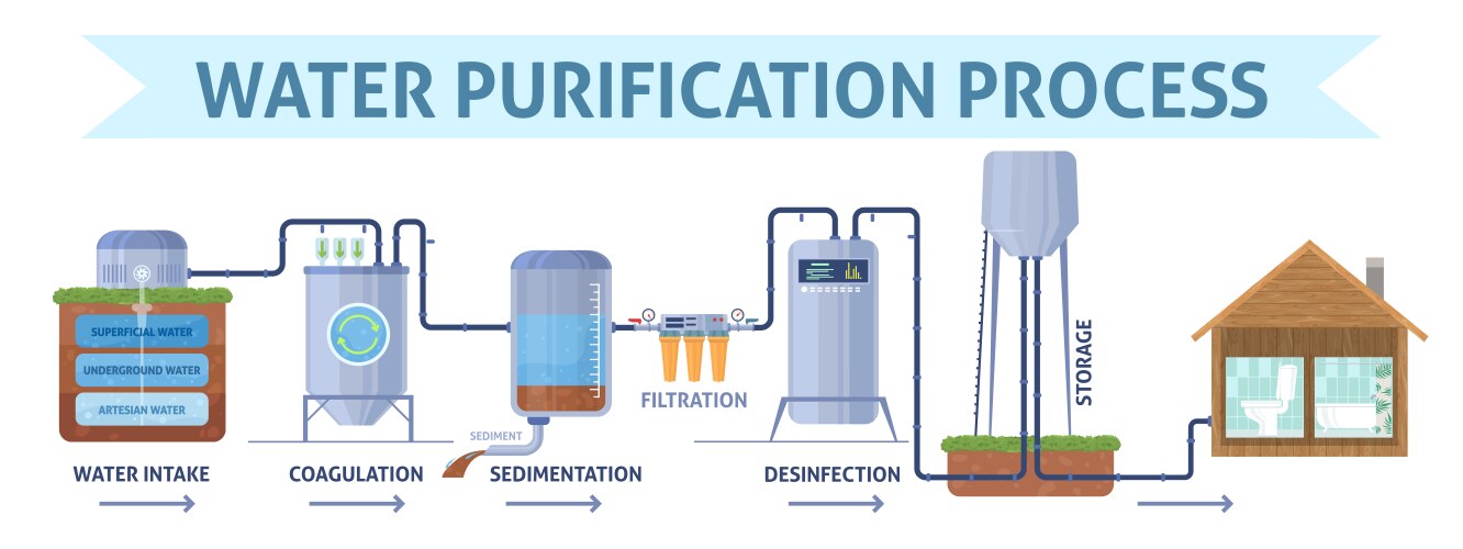 Water Purification Vector Images (over 8,800)