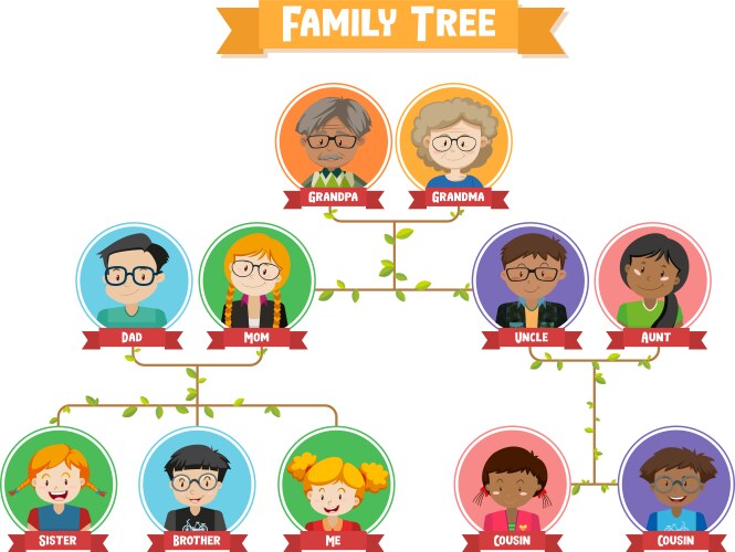 Family Tree Cartoon Vector Images (over 18,000)