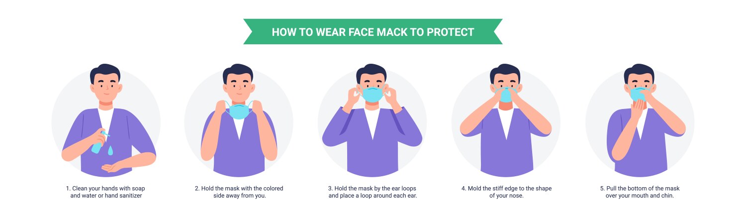 Woman presenting correct method wearing a mask Vector Image