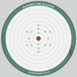 Sulfur Periodic Table Vector Images (38)