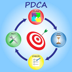 Infographic Pdca Vector Images (98)