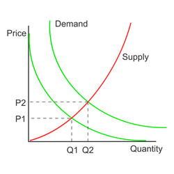 Demand curve examples product price and quantity Vector Image