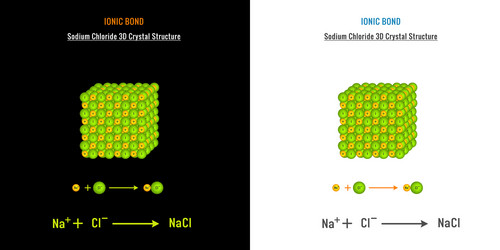 Sodium chloride molecular structure nacl skeletal Vector Image