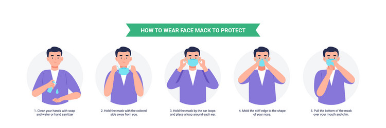 Man presenting correct method wearing a mask Vector Image