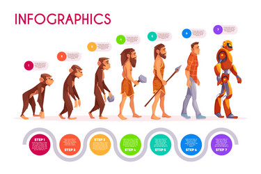 Cartoon of human evolution process progress Vector Image
