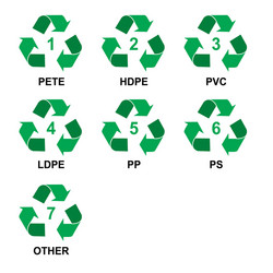 Recycling symbols plastic symbols Royalty Free Vector Image