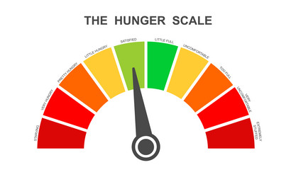Control Hunger Vector Images (over 350)