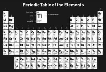 Periodic table of the elements Royalty Free Vector Image