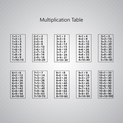 Multiplication Table For Kids Black And White