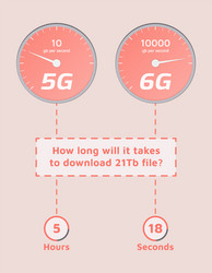 5g vs 6g infographics Royalty Free Vector Image