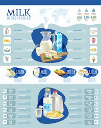 Milk production infographics Royalty Free Vector Image