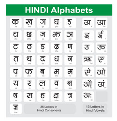 Abc chart with pictures english alphabets Vector Image