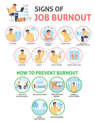 Stress symptoms and burnout flyer templates Vector Image