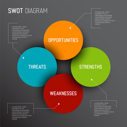 Simple swot template Royalty Free Vector Image