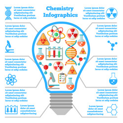 Science and laboratory concept in circle Vector Image