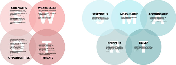 Swot and smart analysis with explanation on white Vector Image