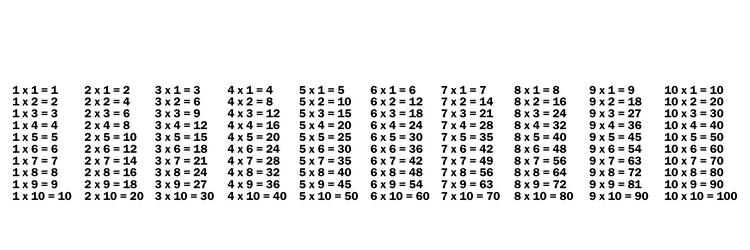 Multiplication Table Classroom Vector Images (over 580)