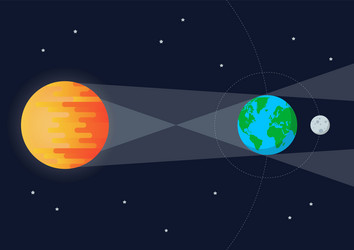 Sun moon earth solar eclipse infographic Vector Image