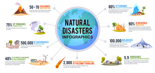 Nature disasters whether environment global Vector Image