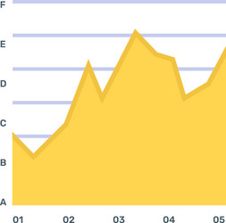 Area graph Royalty Free Vector Image - VectorStock
