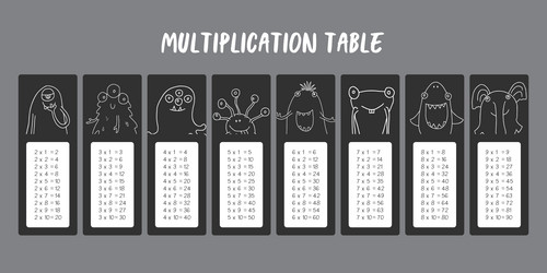 Multiplication table with cute monsters cartoon Vector Image