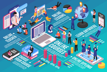 Training Infographics Vector Images (over 30,000)