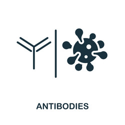 Monoclonal Antibody Vector Images (46)