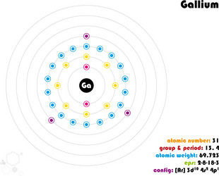 Bohr Model Of Gallium