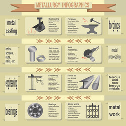 Metallurgy infographics Royalty Free Vector Image