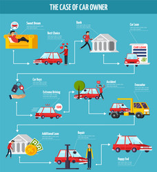 Car owner concept flowchart Royalty Free Vector Image