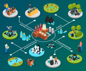 Pollution isometric flowchart Royalty Free Vector Image