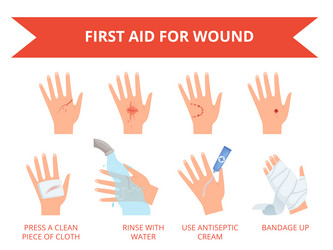 Skin Wound Vector Images (over 2,300)