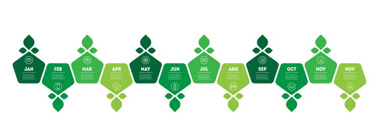 Agricultural production calendar development Vector Image