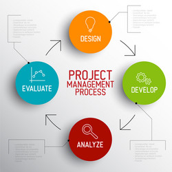 Woman with scheme of algorithm concept Royalty Free Vector