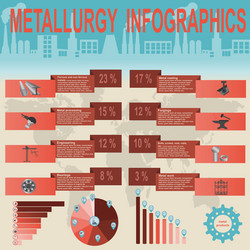 Metallurgy infographics Royalty Free Vector Image